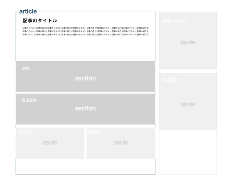articleとsectionとasideの違いと使い方 | HTML | WeBuddy